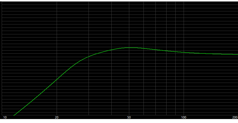 WinISD box designing help please - Subwoofers / Enclosures - Steve ...