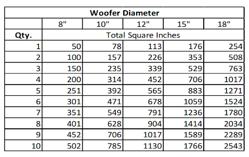 Last resort help.. - Subwoofers / Enclosures - Steve Meade Designs