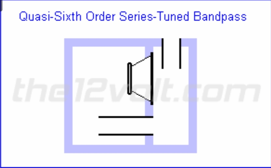 Quasi-6th order bandpass - Subwoofers / Enclosures - Steve Meade Designs